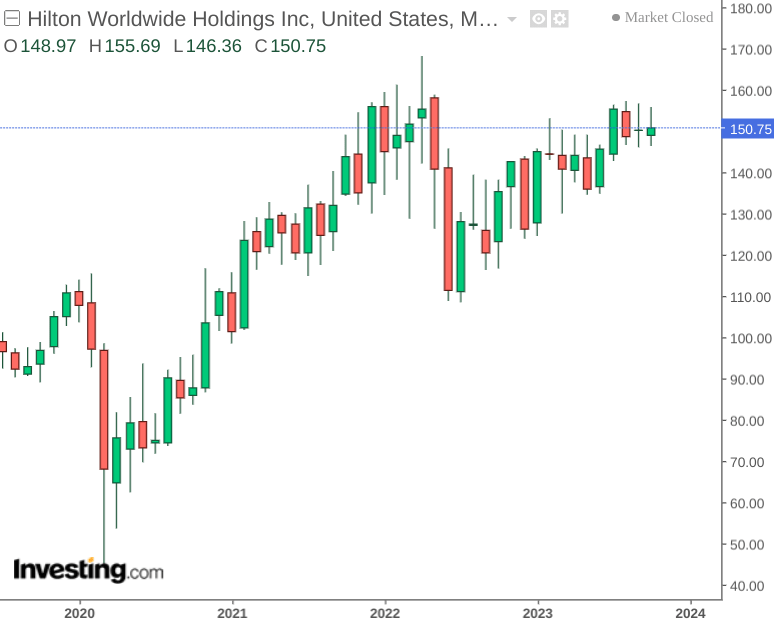 Hilton Worldwide: Strong Financials Despite Pressure On RevPAR Growth ...