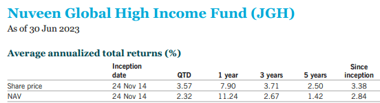 JGH: Stay In The Game With Nuveen Global High Income Fund | Seeking Alpha