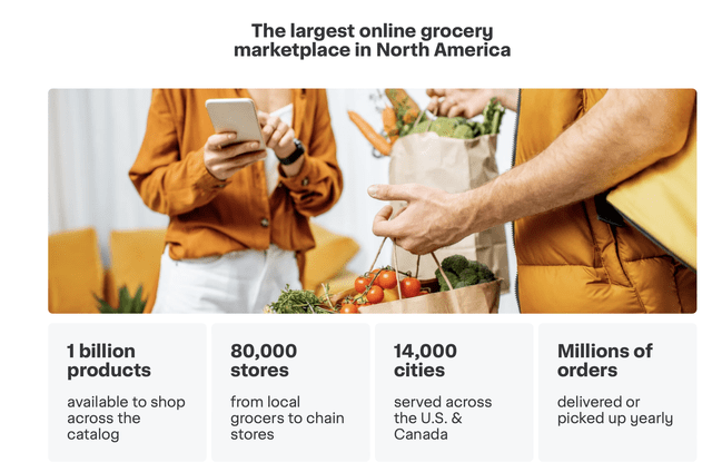 Instacart: An Undervalued IPO? Initiating At Buy (NASDAQ:CART ...