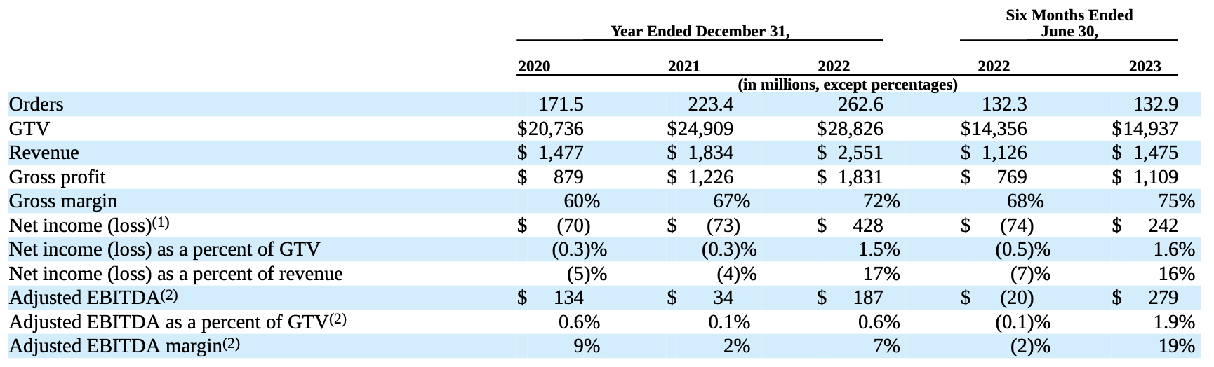 Instacart: An Undervalued IPO? Initiating At Buy (NASDAQ:CART ...