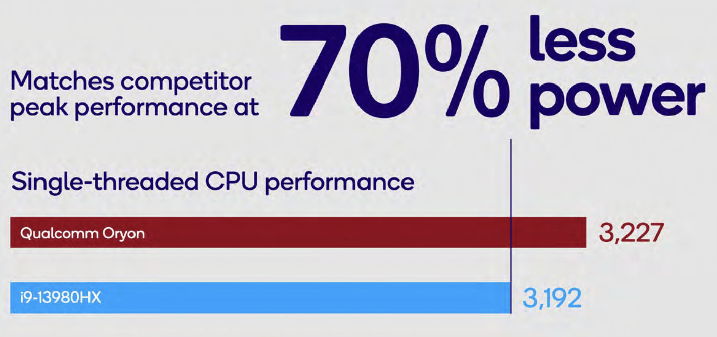Qualcomm Looks To Level Up (NASDAQ:QCOM) | Seeking Alpha