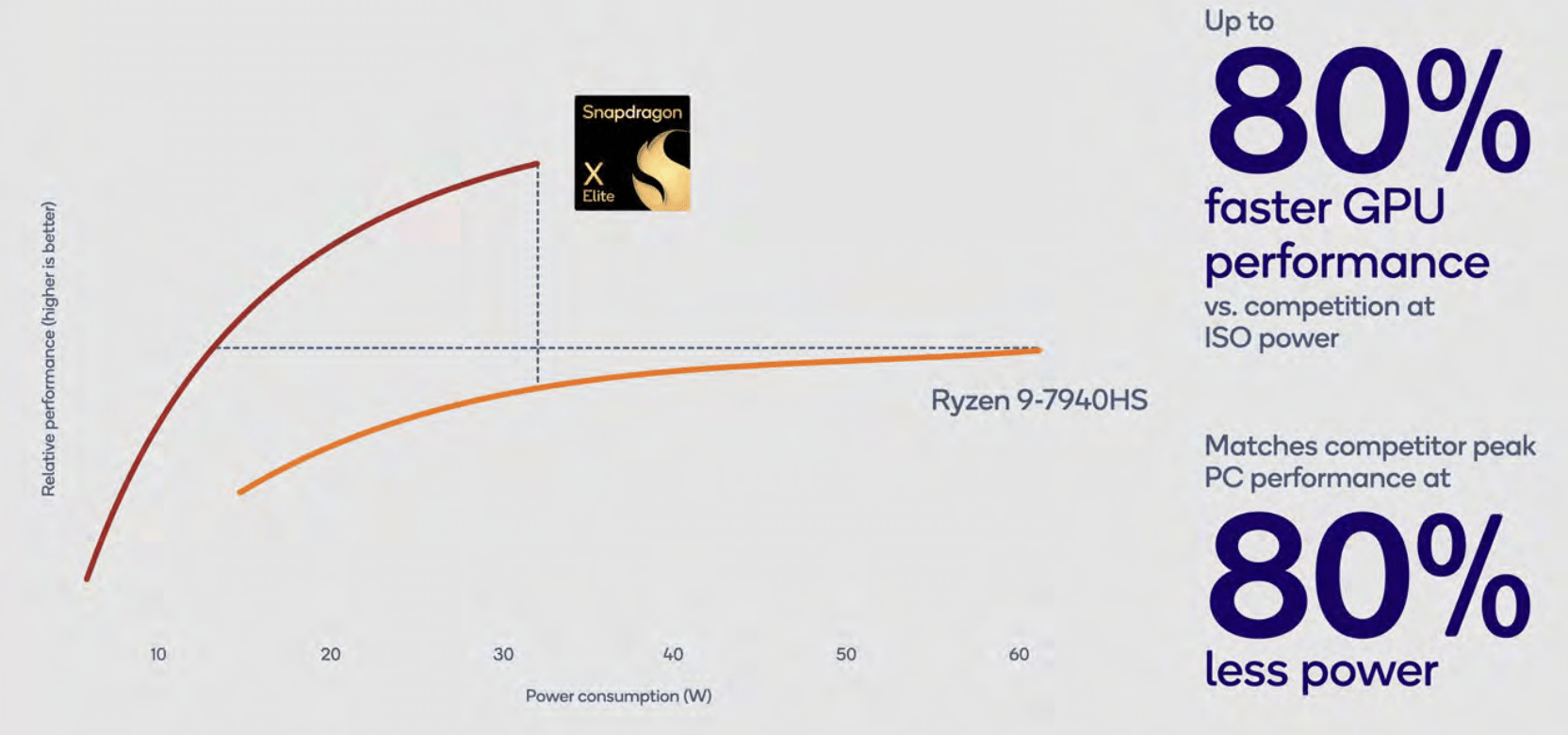 Qualcomm Looks To Level Up (NASDAQ:QCOM) | Seeking Alpha