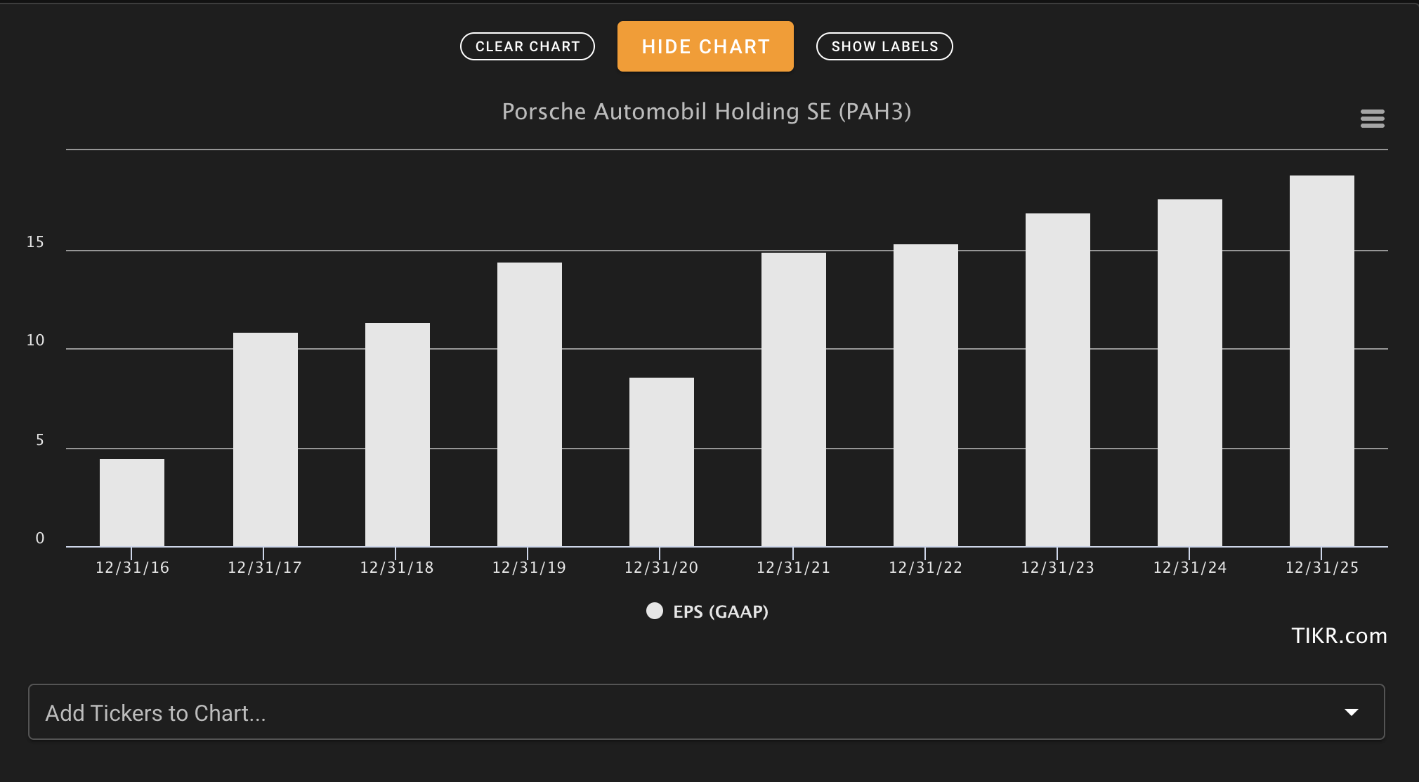 Porsche Stock: Earn A 5%+ Yield From The Holding SE (OTCMKTS:DRPRF ...