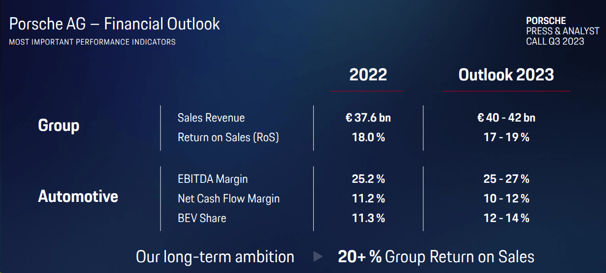 Porsche AG Stock: Post-Q3 Earnings, Stock Is A Buy (Rating Upgrade ...