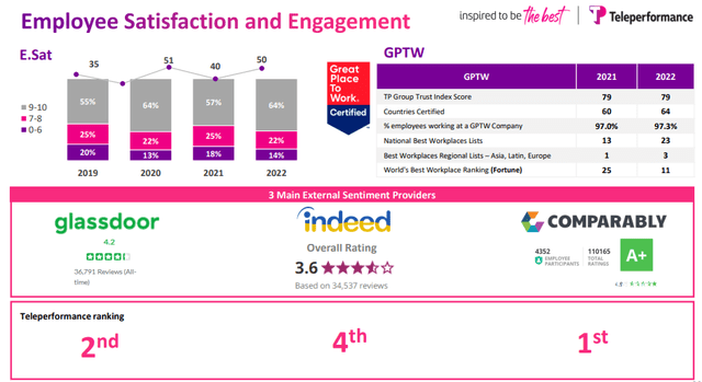 Teleperformance: Don't Underestimate The Negative Qualitative Aspects ...