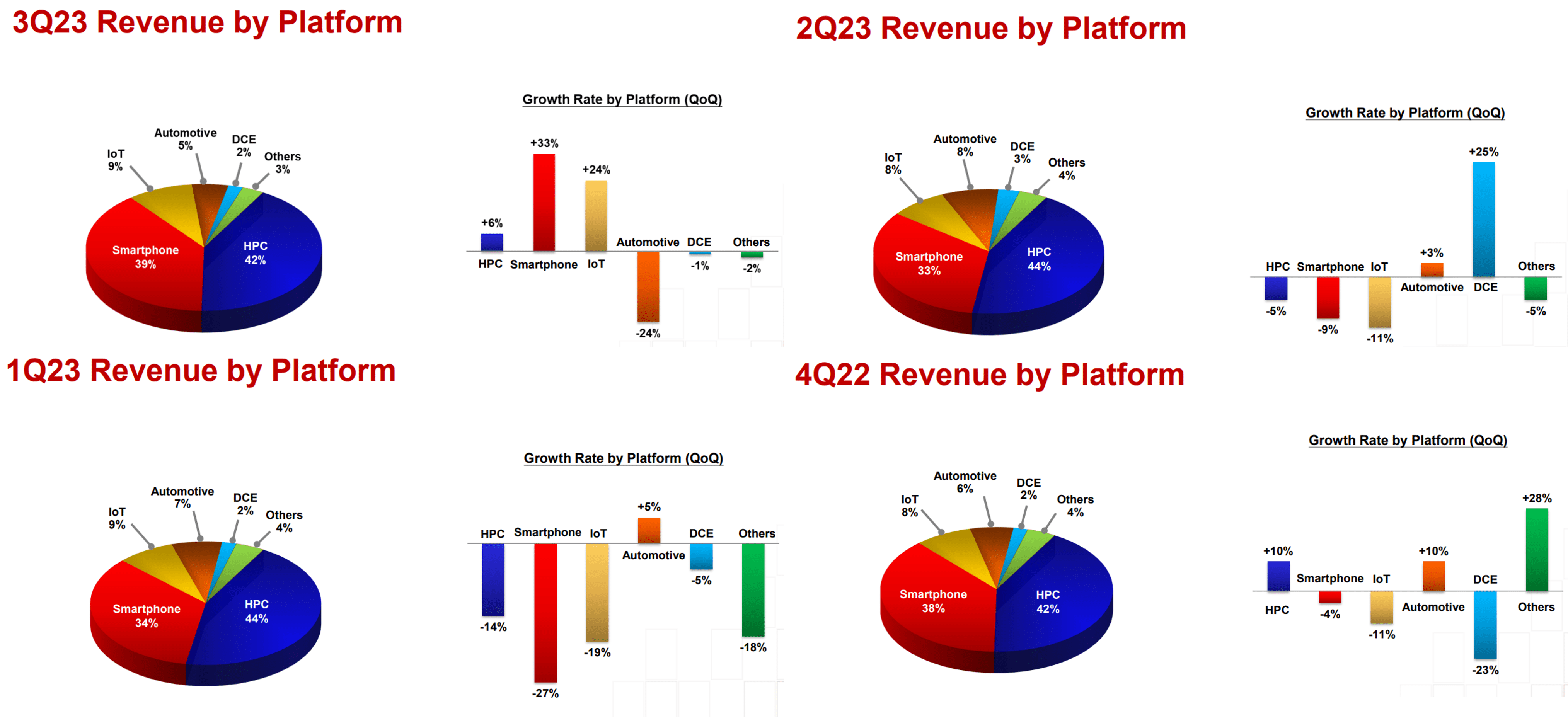 Taiwan Semiconductor: Bottoming Cycle With Increasingly Diversified Footprint (NYSE:TSM ...