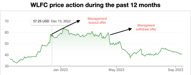 Willis Lease Finance Corporation: Significantly Undervalued Assets And ...
