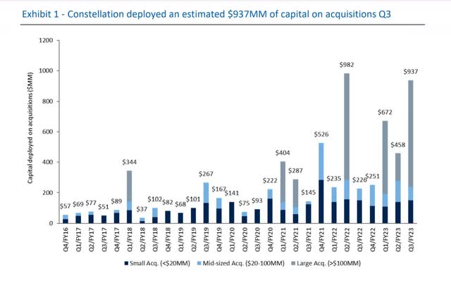 Constellation Software: Is Bigger Better? (CNSWF) | Seeking Alpha