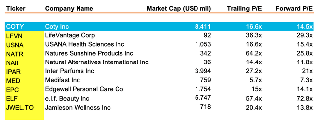 Coty Stock: The Beauty Industry's Hidden Gem | Seeking Alpha