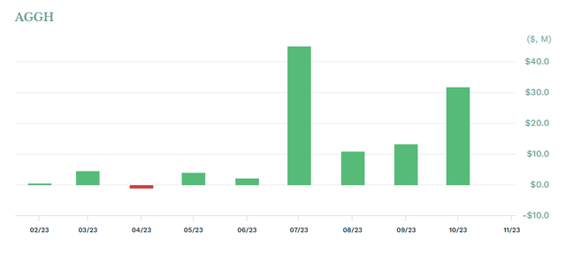 AGGH ETF: Complexity Is Paying Off For Now (NYSEARCA:AGGH) | Seeking Alpha