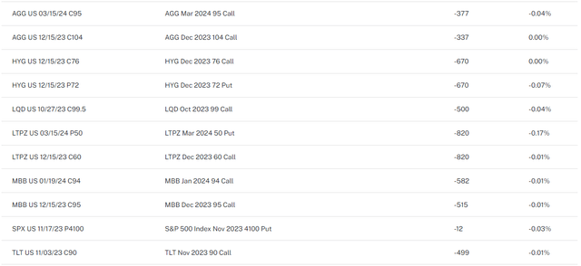 AGGH ETF: Complexity Is Paying Off For Now (NYSEARCA:AGGH) | Seeking Alpha