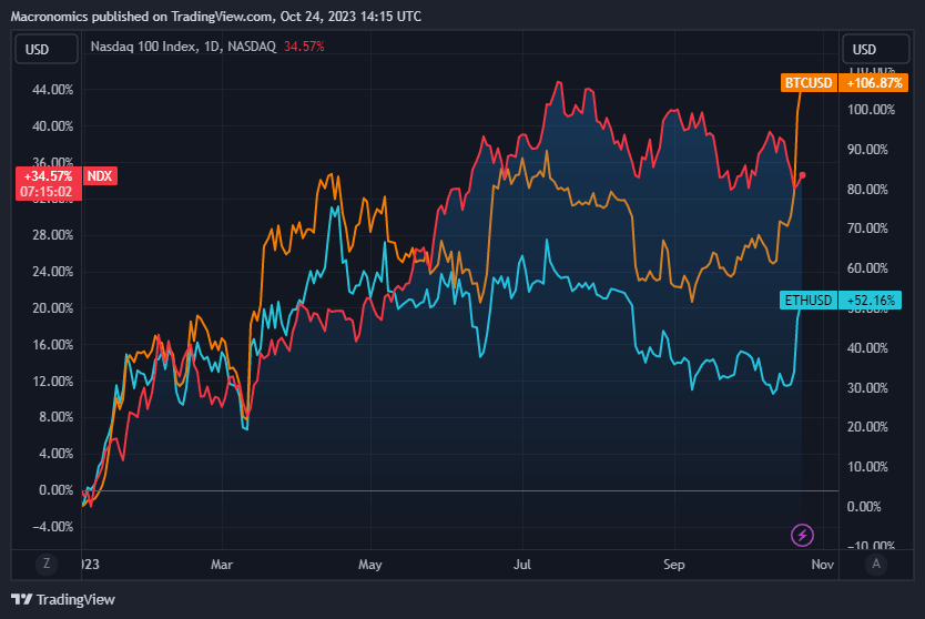 Springtime Of Nations | Seeking Alpha