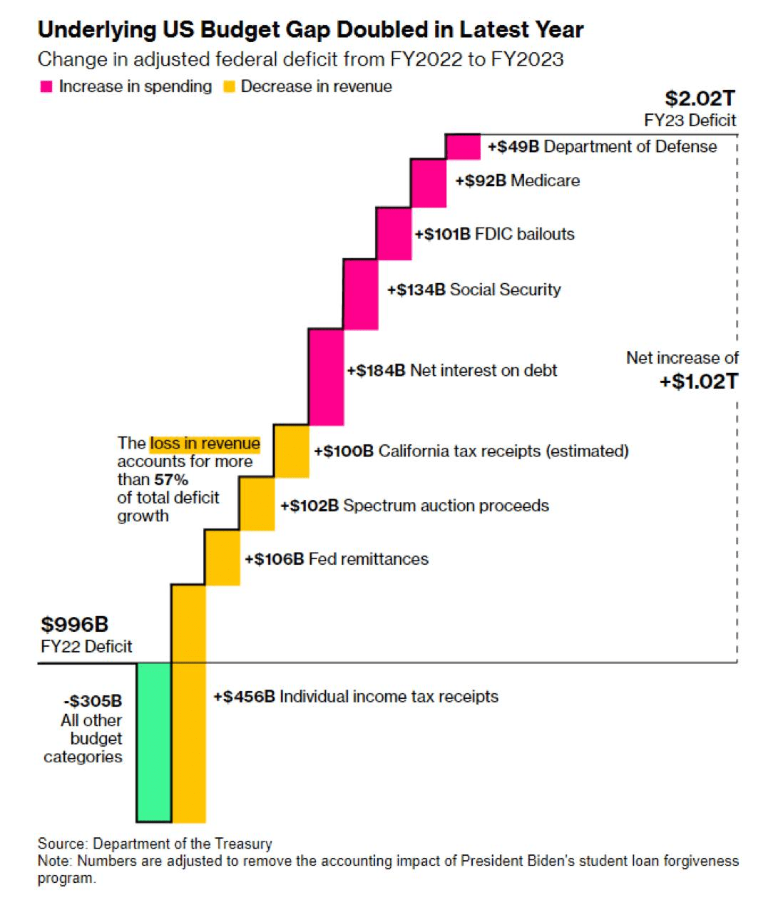 Springtime Of Nations | Seeking Alpha