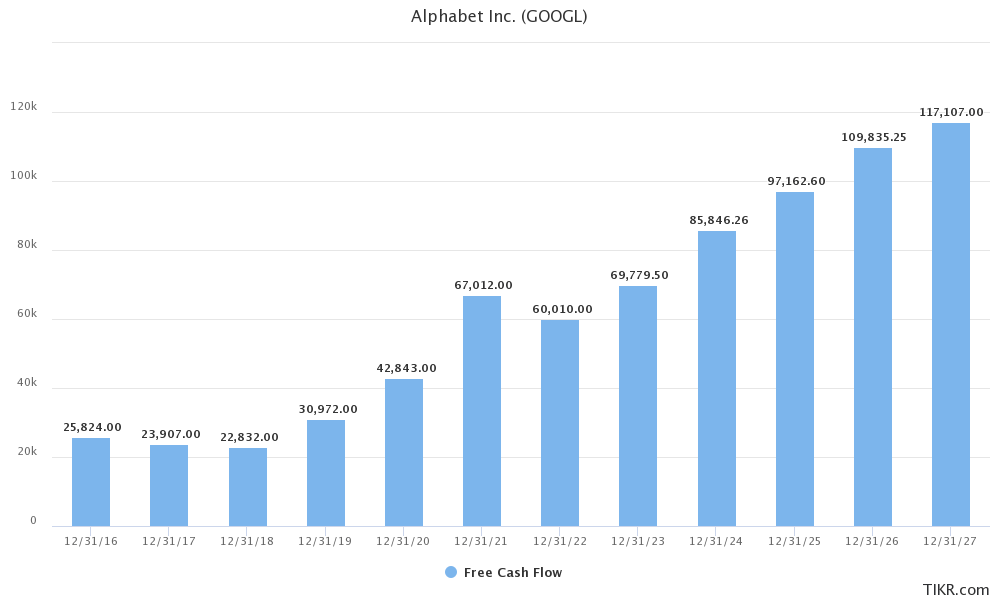 Alphabet Good Quarter And Attractive Valuation (NASDAQ:GOOG) | The Data Driven Investor ...