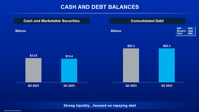 Boeing Stock Fails To Take Off Despite Bullish Future (NYSE:BA ...