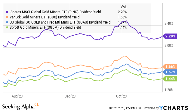 RING ETF: The Advantage Of A No-Frills Gold Miners ETF (NASDAQ:RING ...