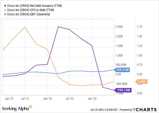 Crocs: My Top Value Pick For 2024 And Beyond (NASDAQ:CROX) | Seeking Alpha