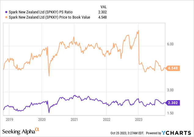 Spark New Zealand Limited: Undervalued Dividend Grower (OTCMKTS:NZTCF ...