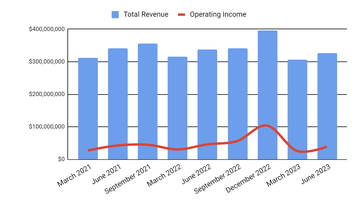 Ziff Davis Pursues AI Integrations In Earnest (NASDAQ:ZD) | Seeking Alpha