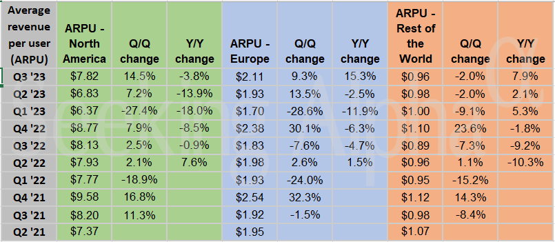 Snap in charts: Daily active users show 12% Y/Y growth (NYSE:SNAP ...
