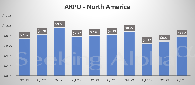 Snap in charts: Daily active users show 12% Y/Y growth (NYSE:SNAP ...