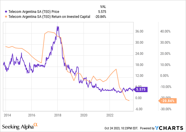 Telecom Argentina: Improvements Don't Justify Its Premium Valuation ...