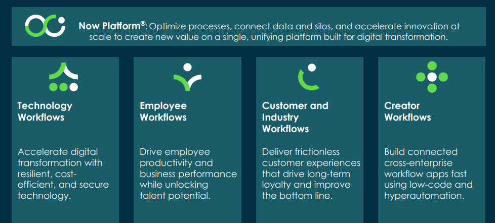 ServiceNow: Is This The Highest Quality Stock In The Market Today ...