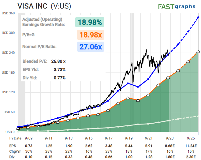 Where Fundamentals Meet Technicals: Sideways Chop | Seeking Alpha