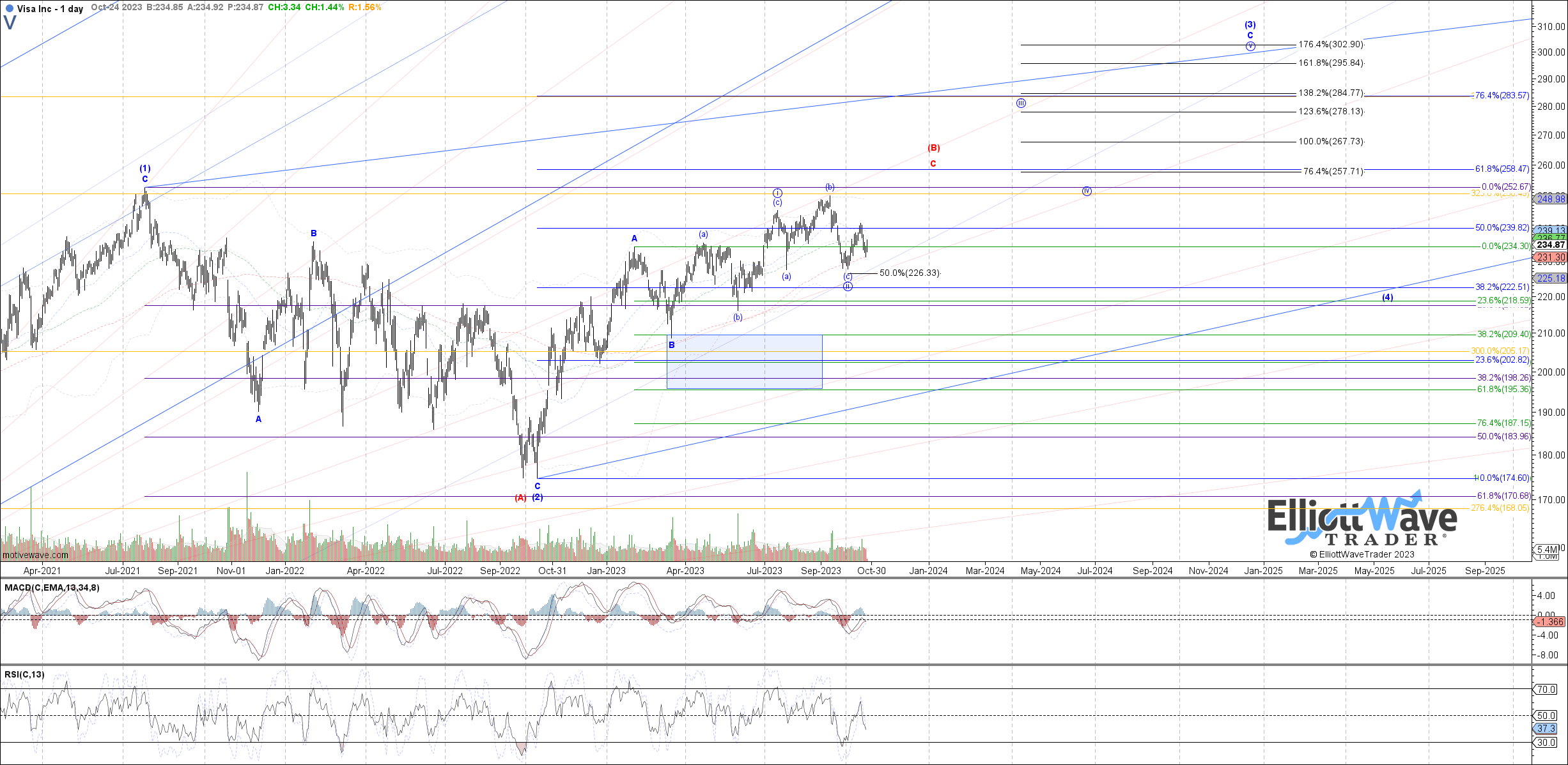 Where Fundamentals Meet Technicals: Sideways Chop | Seeking Alpha
