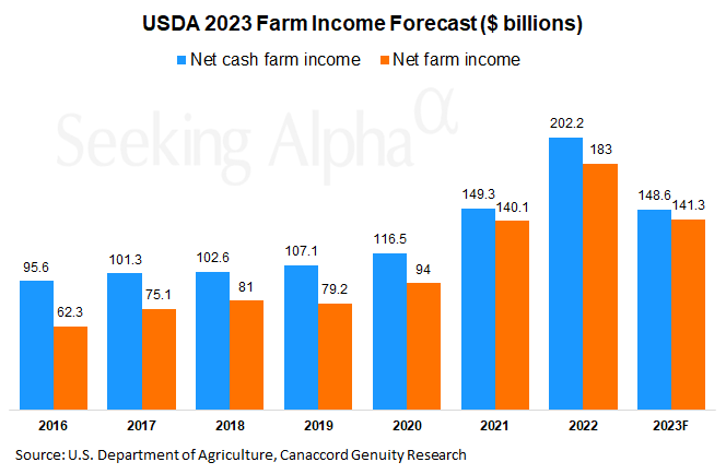 Deere: Low Valuation, Rising Dividend Outweigh A Tepid Growth ...