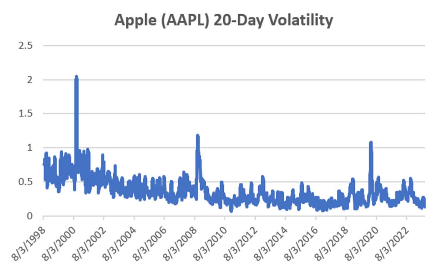 Volatility - The Second Most Important Indicator (NYSE:BAC) | Seeking Alpha