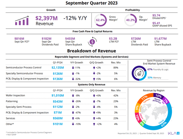 KLA: High Profit Margins And Free Cash To Weather Any Storm (NASDAQ ...