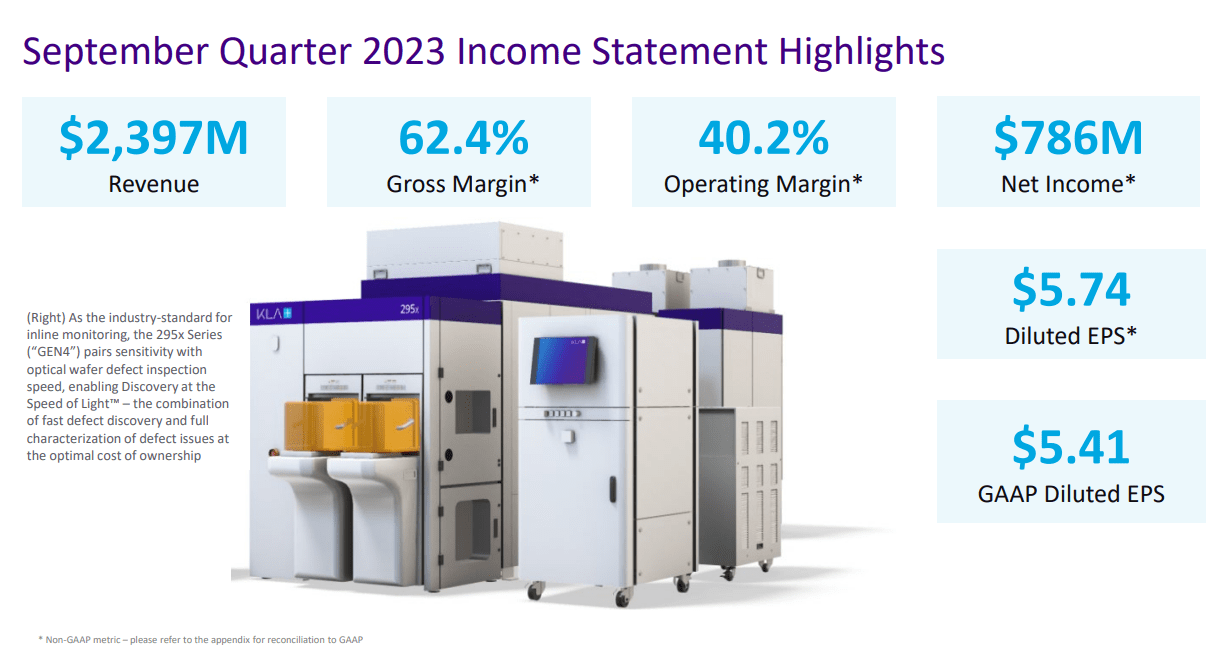 KLA: High Profit Margins And Free Cash To Weather Any Storm (NASDAQ ...