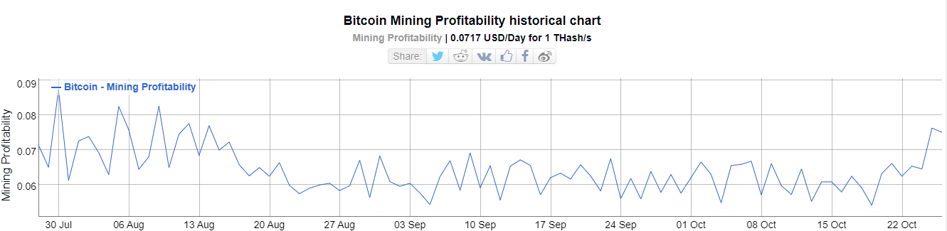 Bitfarms: Efficient, Expanding, And Nearly Debt-Free (NASDAQ:BITF ...