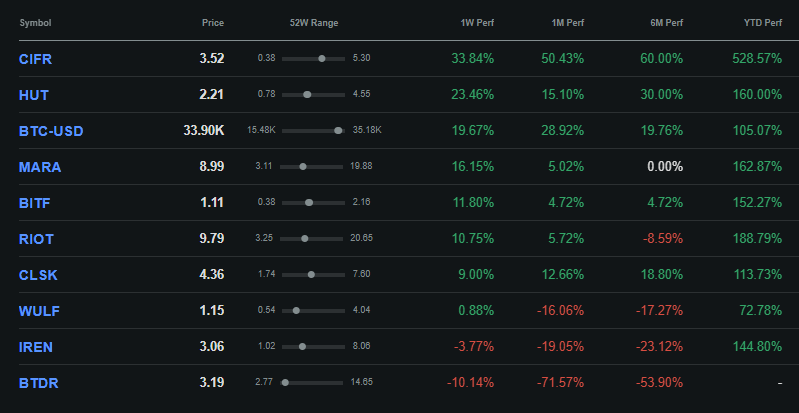 Bitfarms: Efficient, Expanding, And Nearly Debt-Free (NASDAQ:BITF ...
