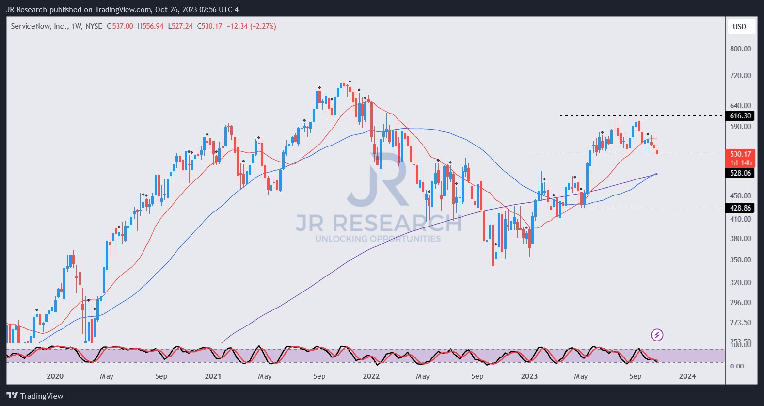 ServiceNow Q3: Rock-Solid Earnings But Positives Mostly Priced In (NYSE:NOW) | Seeking Alpha