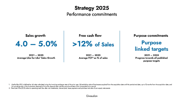 Givaudan: European Quality Compounder Is Fairly Valued (OTCMKTS:GVDBF ...