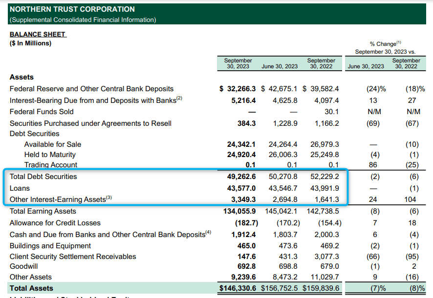 Northern Trust: A Resilient Banking Giant, But The Performance Is Shaky ...
