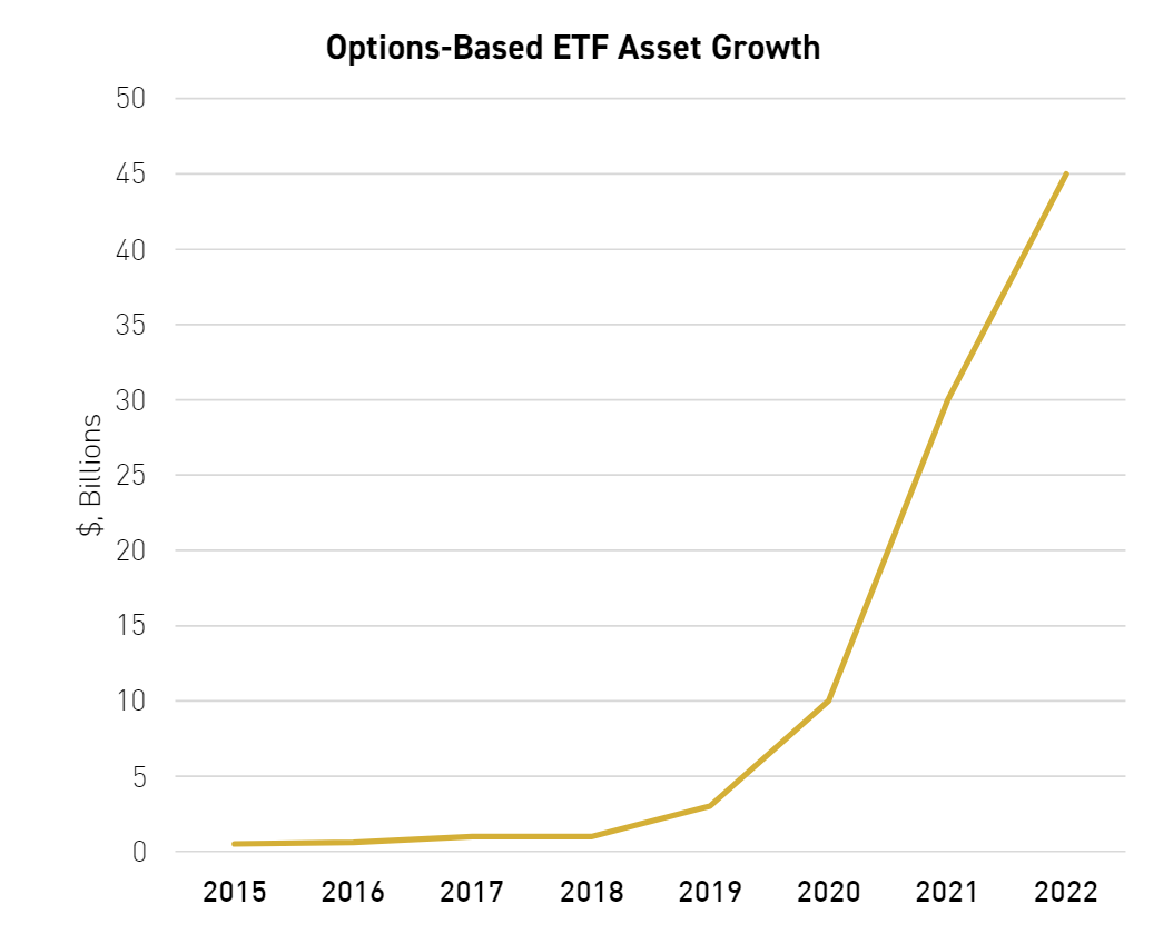 KLIP ETF: Yet Another Ultra-High Distribution Yield ETF (NYSEARCA:KLIP ...