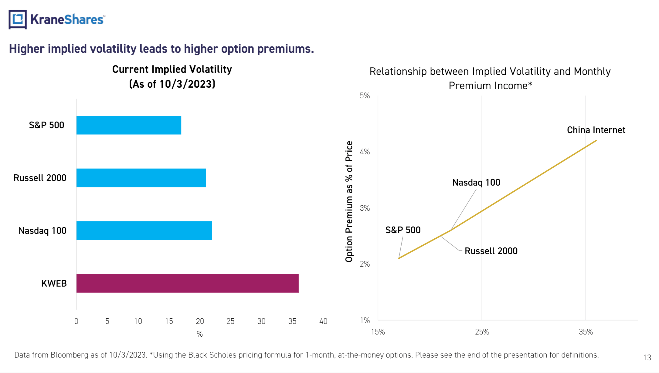 KLIP ETF: Yet Another Ultra-High Distribution Yield ETF (NYSEARCA:KLIP ...