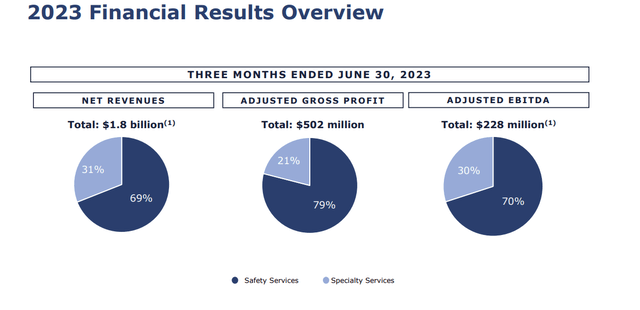 APi Group Stock: Find A Better Entry Point (NYSE:APG) | Seeking Alpha