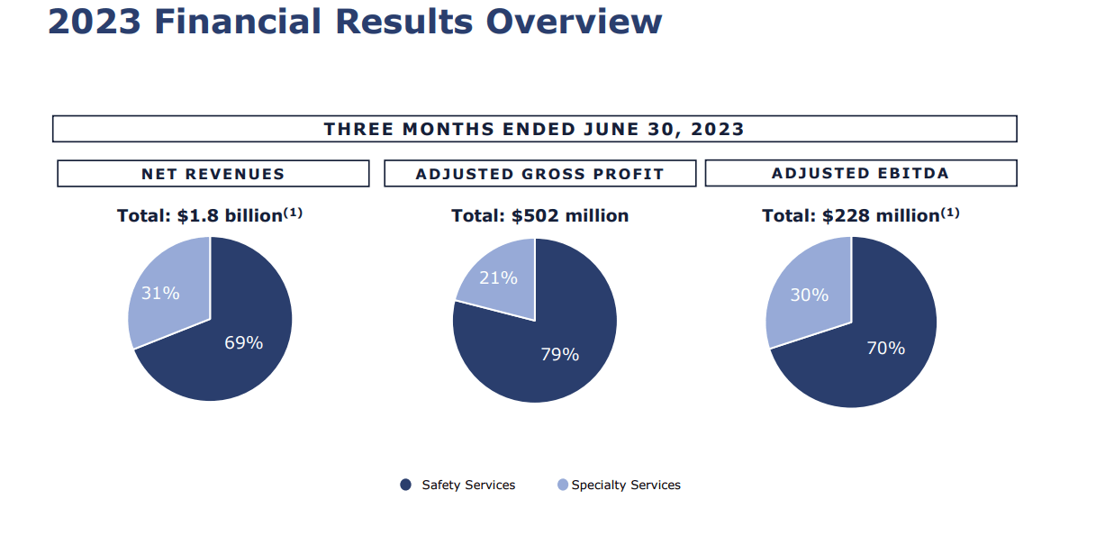 APi Group Stock: Find A Better Entry Point (NYSE:APG) | Seeking Alpha