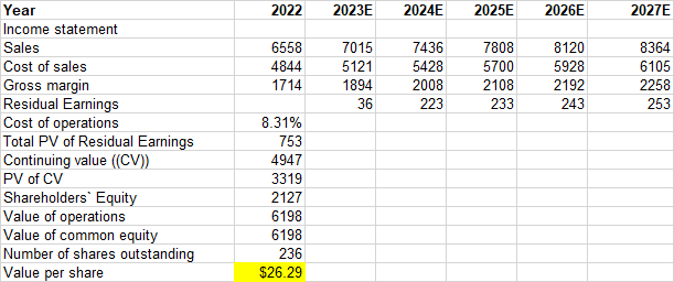 APi Group Stock: Find A Better Entry Point (NYSE:APG) | Seeking Alpha