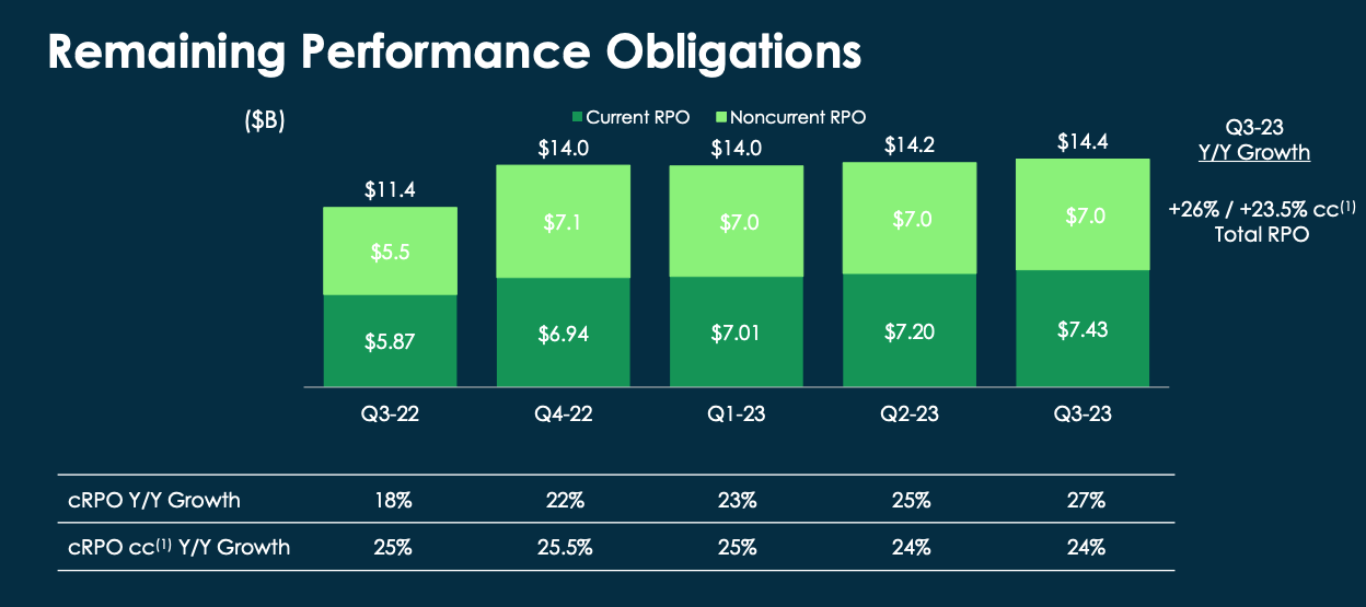 ServiceNow Shines Across The Board (NYSE:NOW) | The Data Driven ...