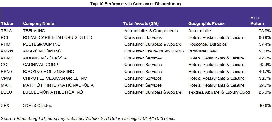 Consumer Discretionary Vs. Staples: What ETFs Can Tell Us | Seeking Alpha