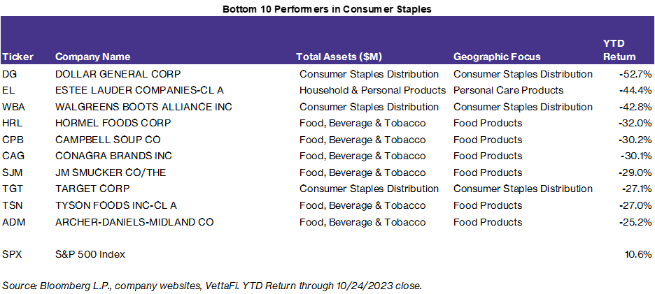 Consumer Discretionary Vs. Staples: What ETFs Can Tell Us | Seeking Alpha