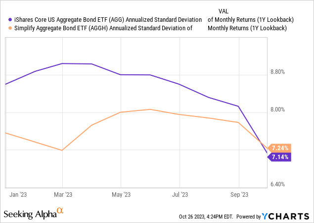 AGGH ETF: Complexity Is Paying Off For Now (NYSEARCA:AGGH) | Seeking Alpha