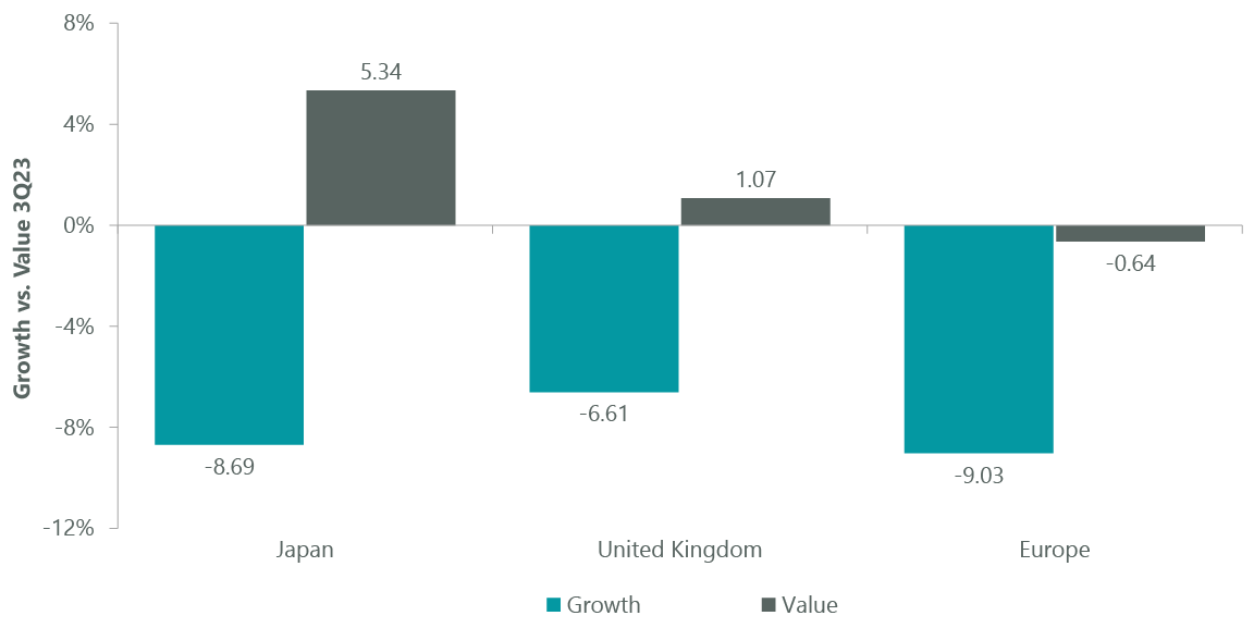 ClearBridge International Growth ACWI Ex-US Strategy Q3 2023 Commentary ...