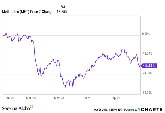 MetLife Stock: Disappointing Growth But Safe Dividend (NYSE:MET ...