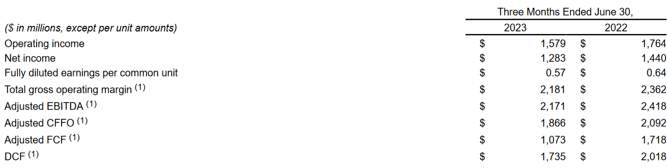 Enterprise Products Partners: One Of The Better Dividend Payers (NYSE ...